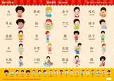 My Pocket Chinese Posters | Chinese Books | Learn Chinese | Posters ...
