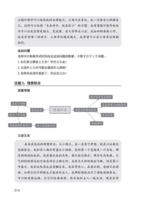 Igcse 0523 Writing And Speaking Skills Simplified Chinese Characters