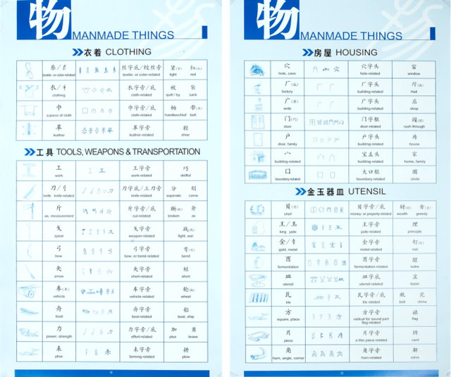 Chinese Radical Posters | Chinese Books | Learn Chinese | Posters