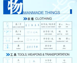 Chinese Radical Posters | Chinese Books | Learn Chinese | Posters